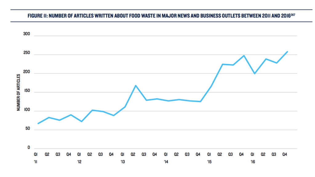 Here's How We Can Actually Stop Wasting So Much Food - Fast Company