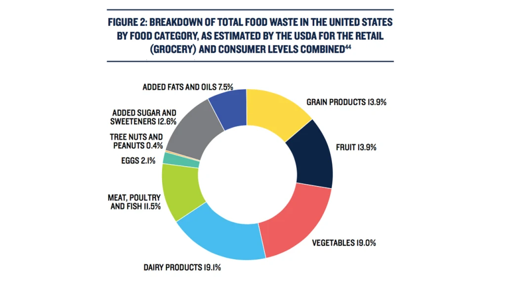 Here's How We Can Actually Stop Wasting So Much Food - Fast Company