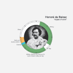 Infographic: See The Daily Routines Of The World's Most Famous Creative ...