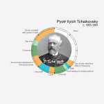 Infographic: See The Daily Routines Of The World's Most Famous Creative ...