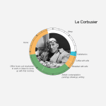 Infographic: See The Daily Routines Of The World's Most Famous Creative ...
