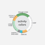 Infographic: See The Daily Routines Of The World's Most Famous Creative ...