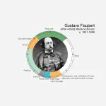 Infographic: See The Daily Routines Of The World's Most Famous Creative ...