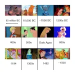 Infographic: A Timeline Of The Events In Every Disney Movie - Fast Company
