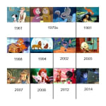 Infographic: A Timeline Of The Events In Every Disney Movie - Fast Company