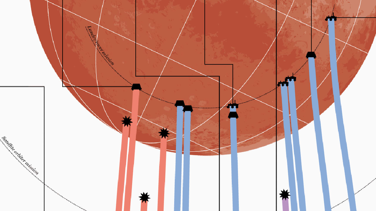 An Illustrated Infographic Of Every Single Mission To Mars - Fast Company