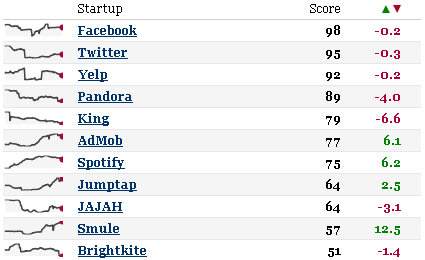 The iPhone 25 - Fast Company