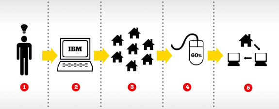 Worldwide Community Grid: How It Works - Fast Company
