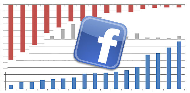 7 Scientifically Proven Ways To Get "Shared" On Facebook - Fast Company