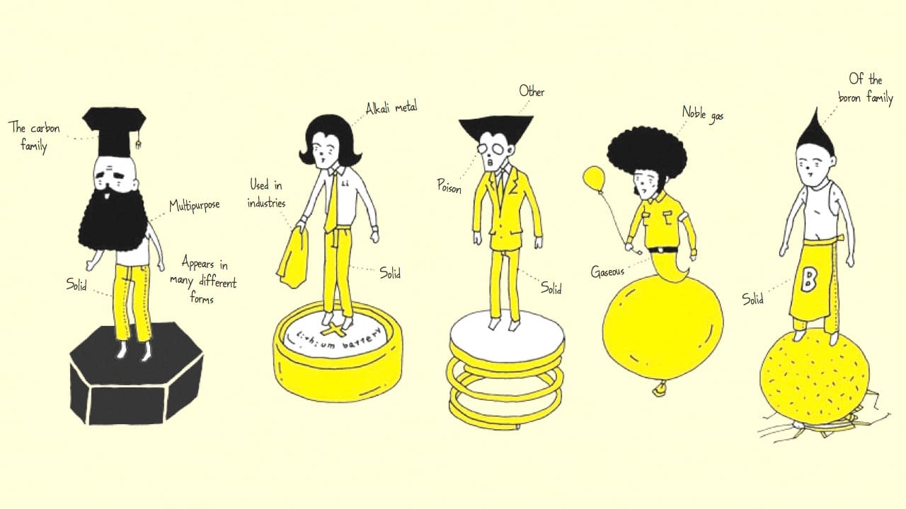 See the Elements Of The Periodic Table Drawn As People - Fast Company