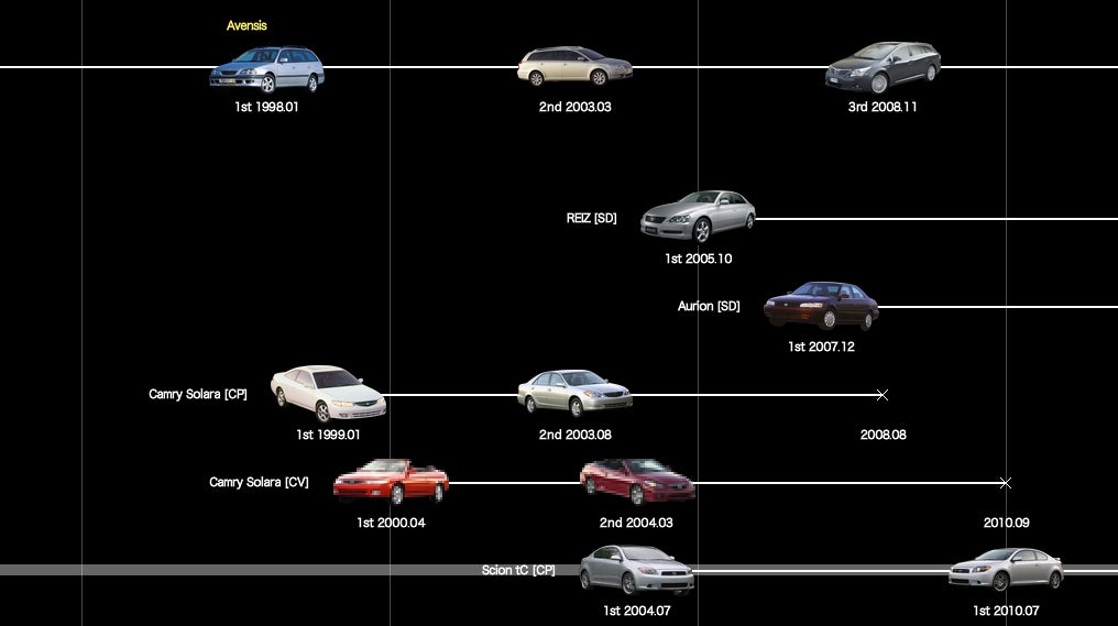 See Every Car Toyota Has Ever Made In This Mind-Boggling Interactive ...