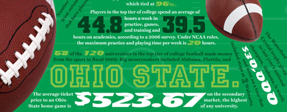 College Football by the Numbers - Fast Company