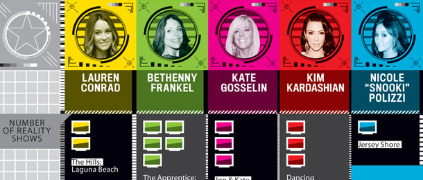 The Reality TV Branding Empire - Fast Company