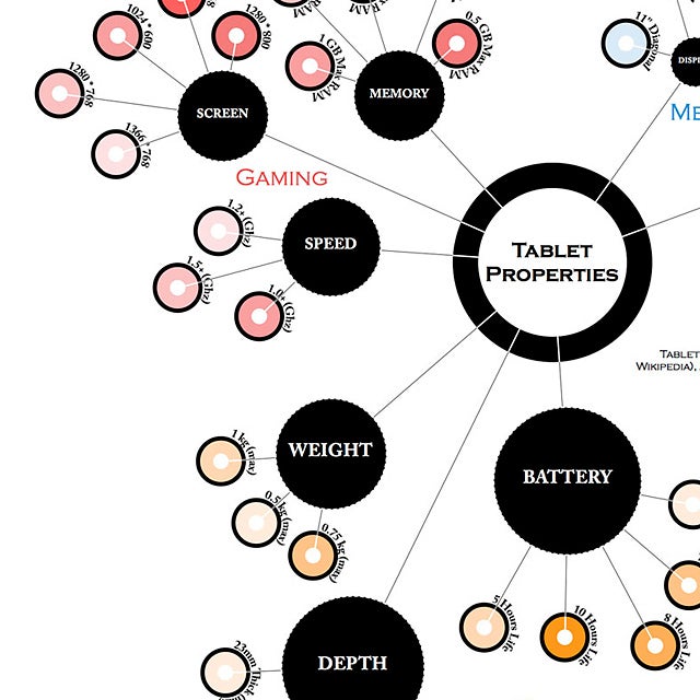 Infographic Of The Day: What Do People Want From A Tablet Computer ...
