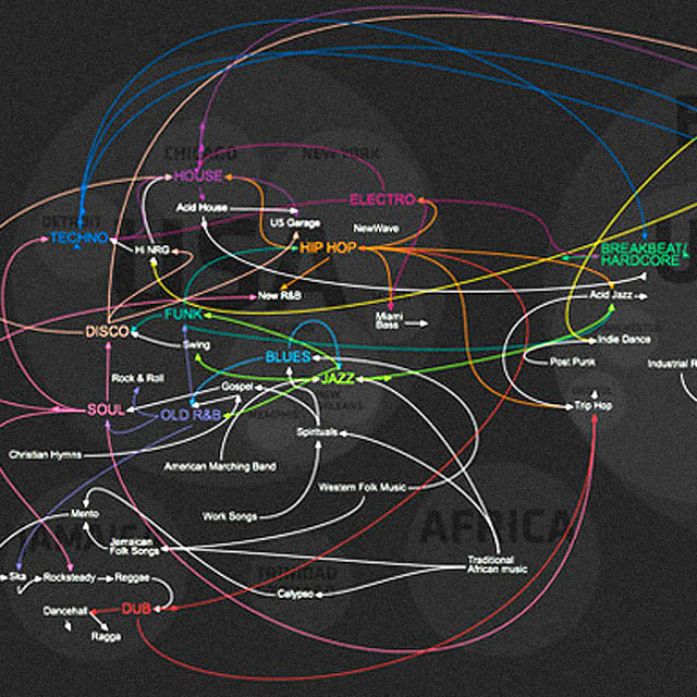 Infographic Of The Day: The History Of Dance Music In One Handy ...