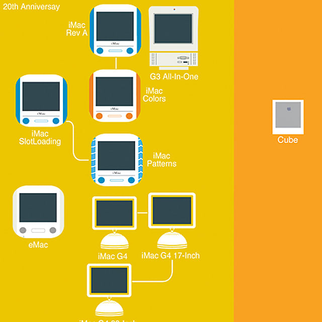 Infographic Of The Day: The Rebirth Of Apple's Product Strategy - Fast ...