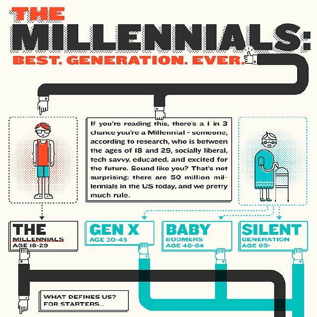 Infographic Of The Day: The Blessing And Curse Of Being A Millennial ...