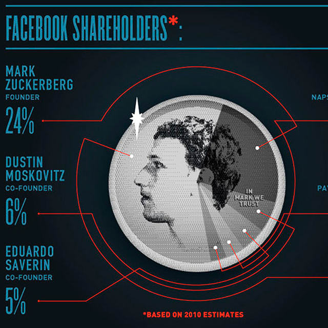 Infographic Of The Day: All About The 2012 Facebook IPO - Fast Company