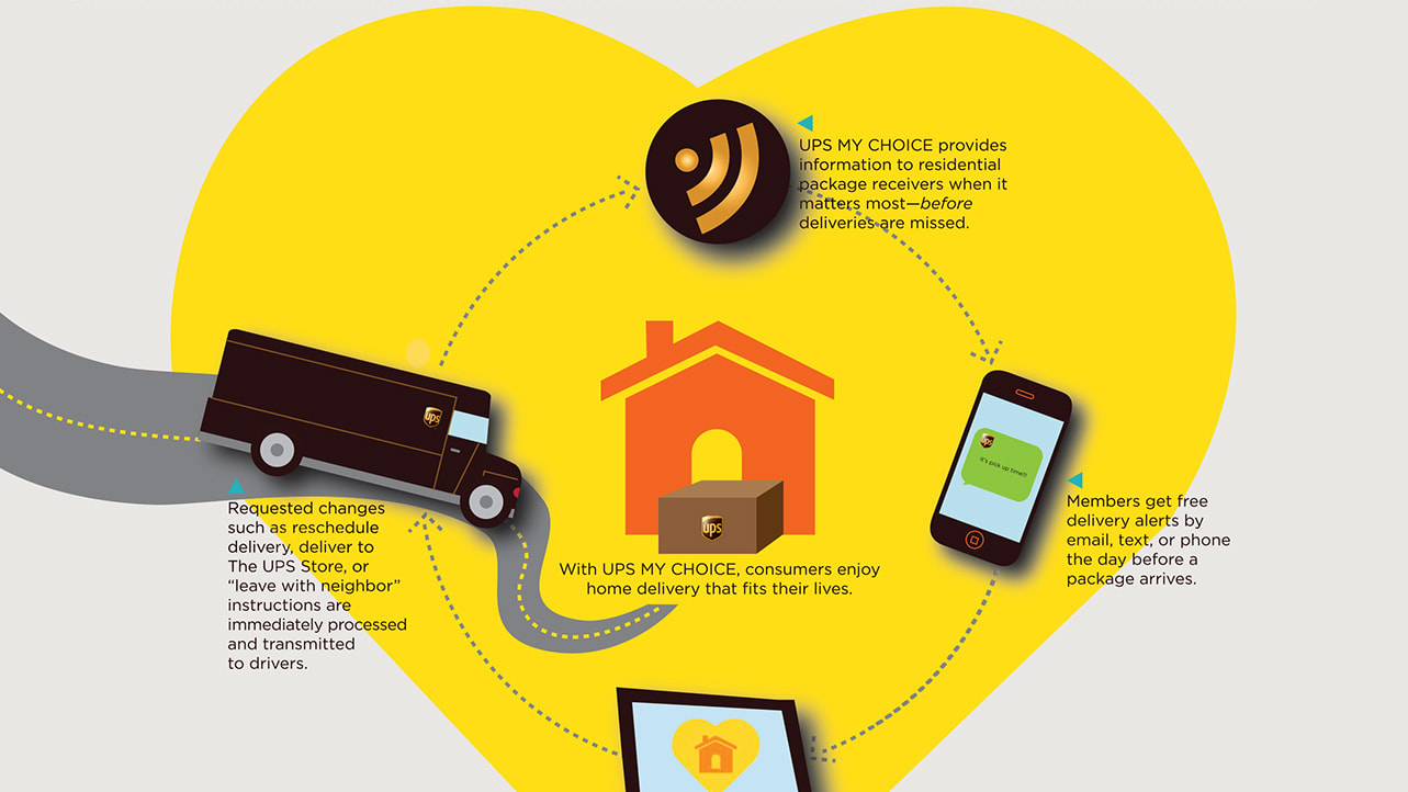 UPS My Choice - Fast Company
