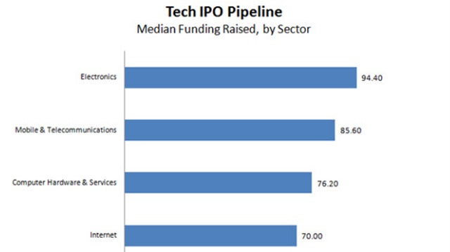 The Big Numbers Behind Tech's Highest Valued Private Companies - Fast ...