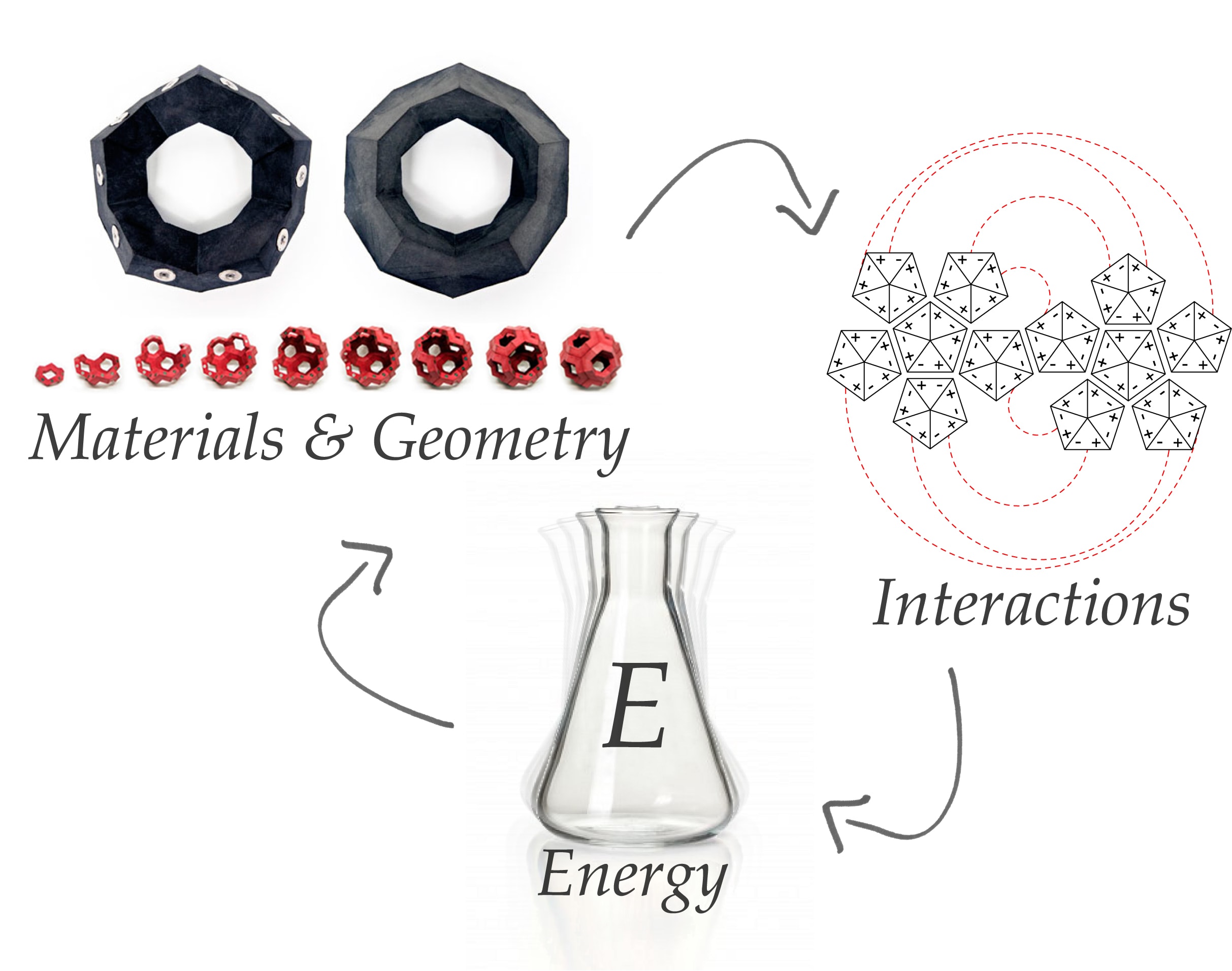 Stratasys's Programmable Materials: Just Add Water - Fast Company