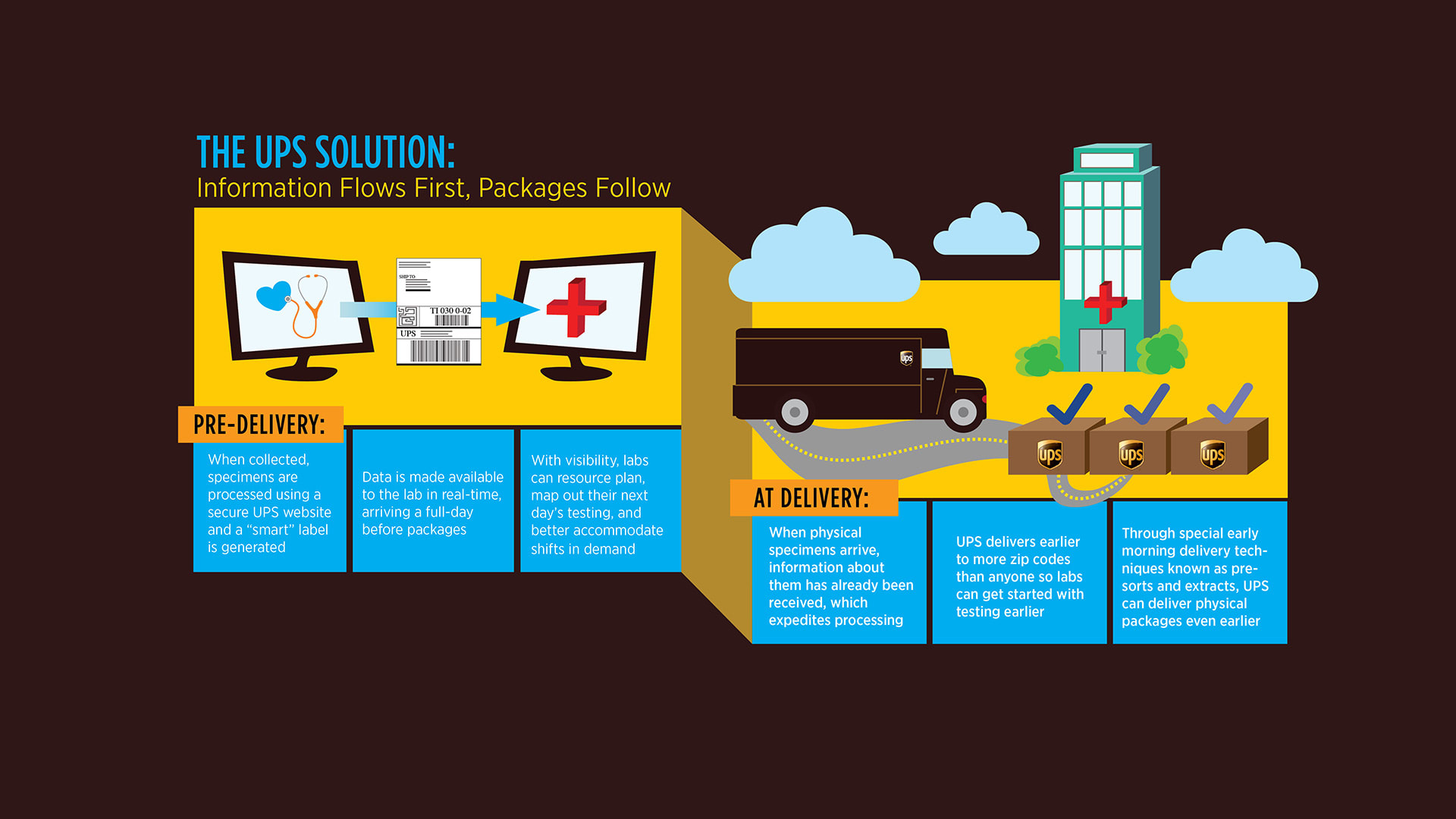 Workflow Reimagined: The Clinical Laboratory Industry - Fast Company