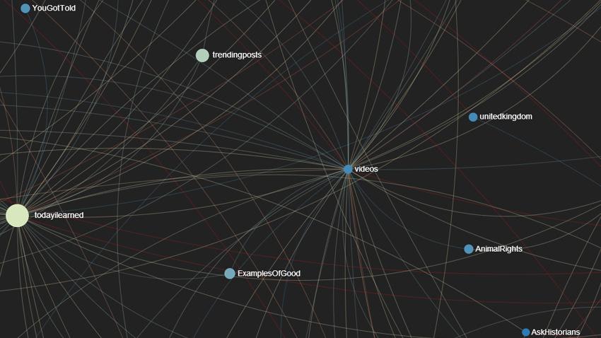 In Stunning Interactive, Reddit's Communities Get Mapped - Fast Company