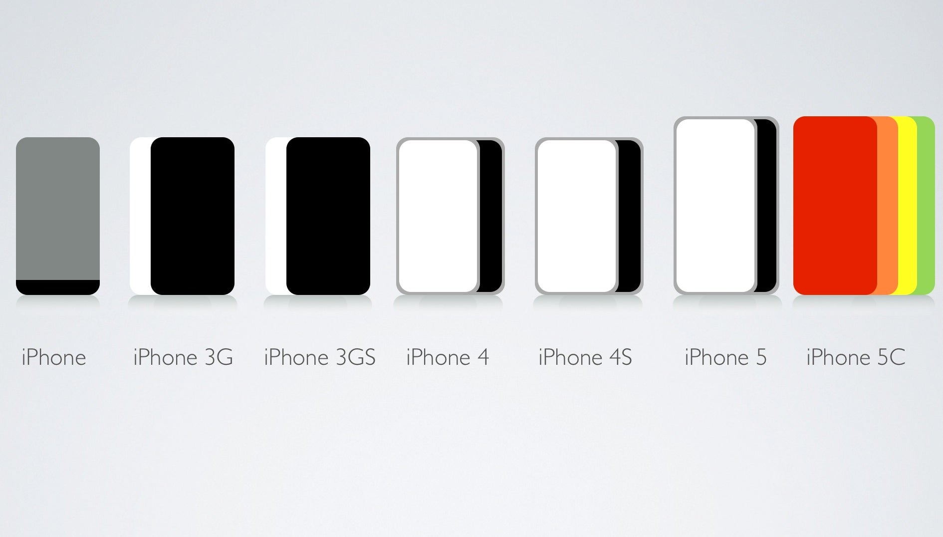 Apple's Plastic iPhone May Be Called The 5C: "C" For "Colors"? - Fast ...