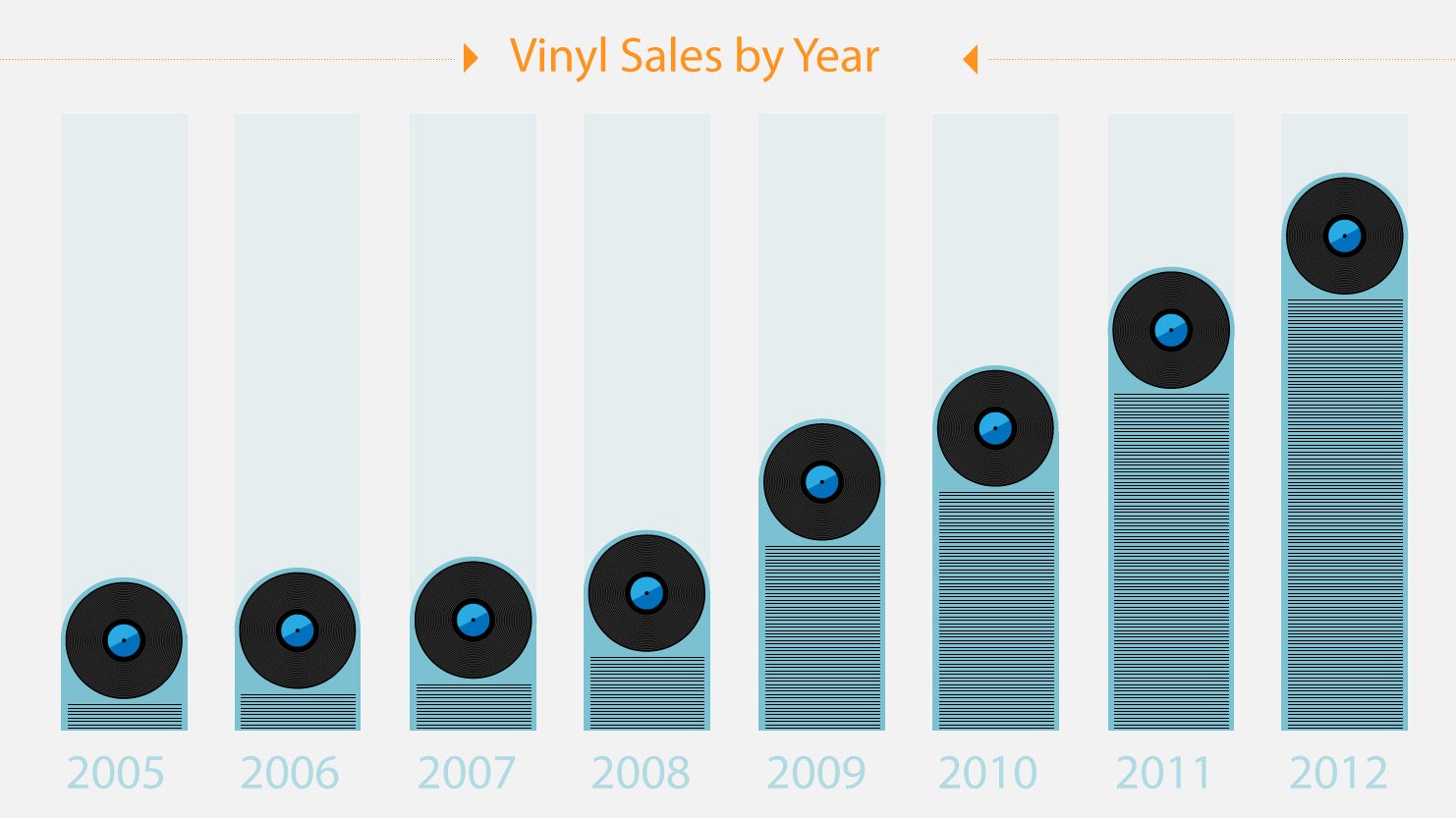 Infographic: What Amazon Users Are Buying On Vinyl - Fast Company