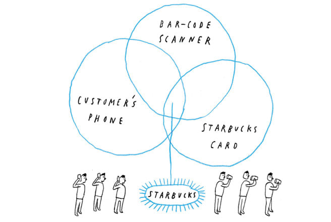 3. Adam Brotman - Fast Company