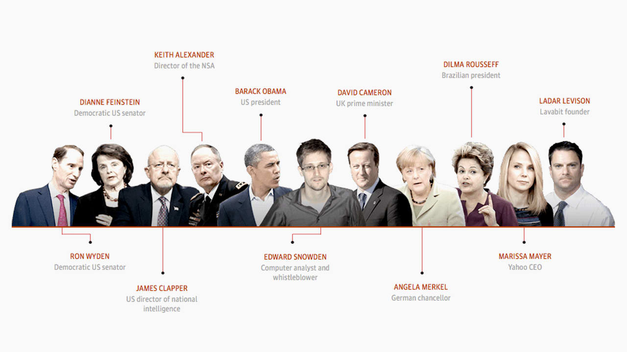 Everything You Need To Know About The NSA, Explained And Visualized ...