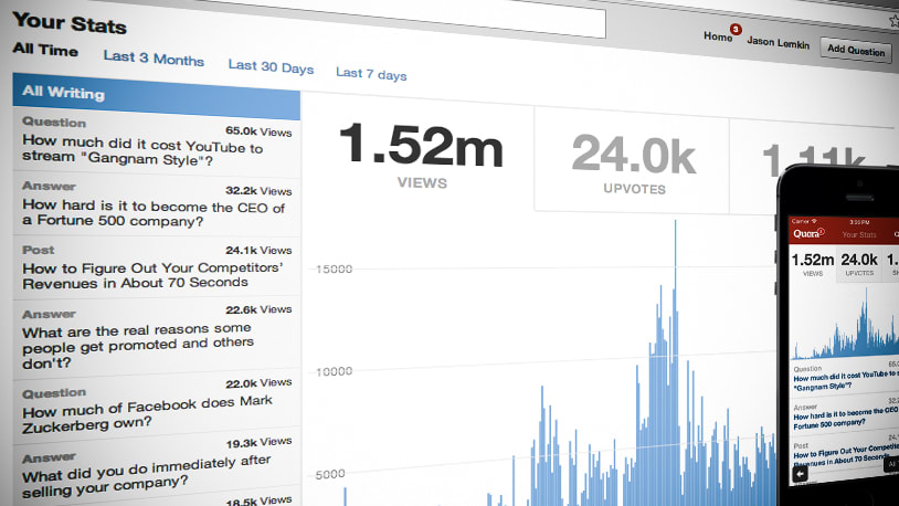 "Quora Stats" Tells You If People Find Your Posts Useful - Fast Company