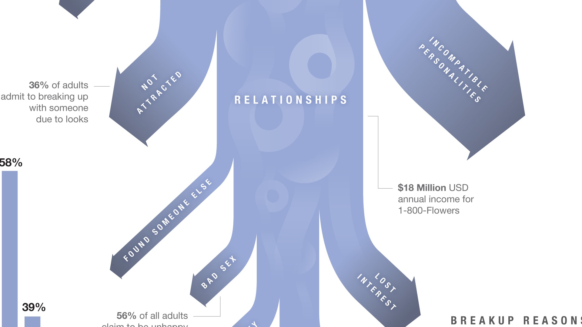 Infographic: This Is How Your Relationship Will Likely End - Fast Company