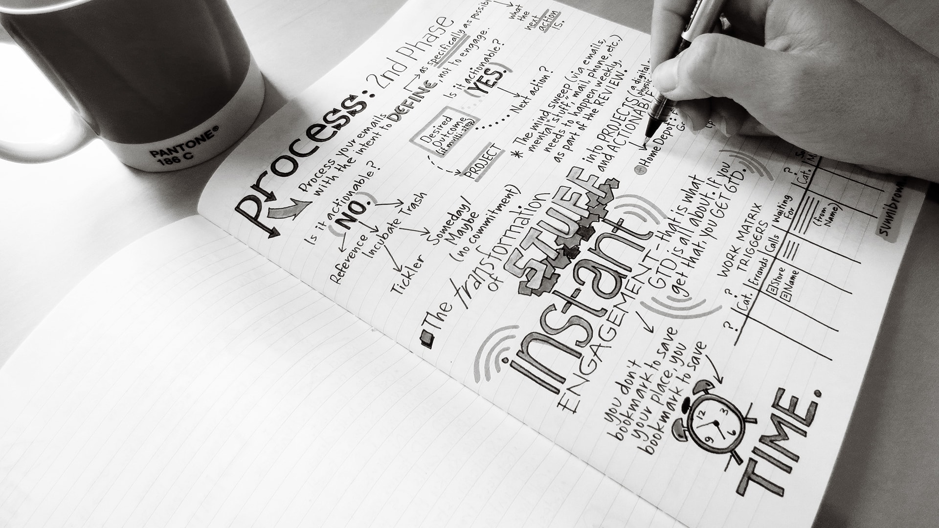 How To Turn Your Mindless Doodles Into Productivity Enhancers - Fast ...