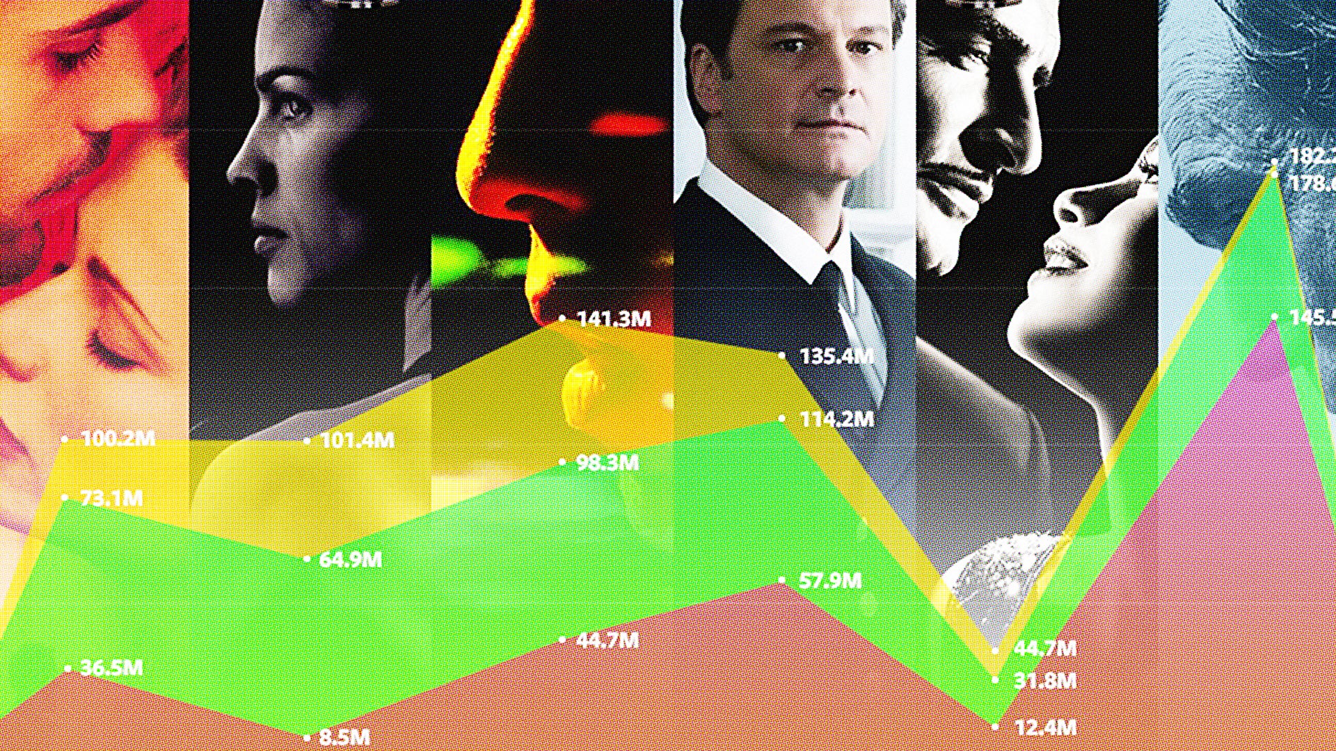 Infographic: See How Much Box Office Bonus An Oscar Nomination Is Worth ...