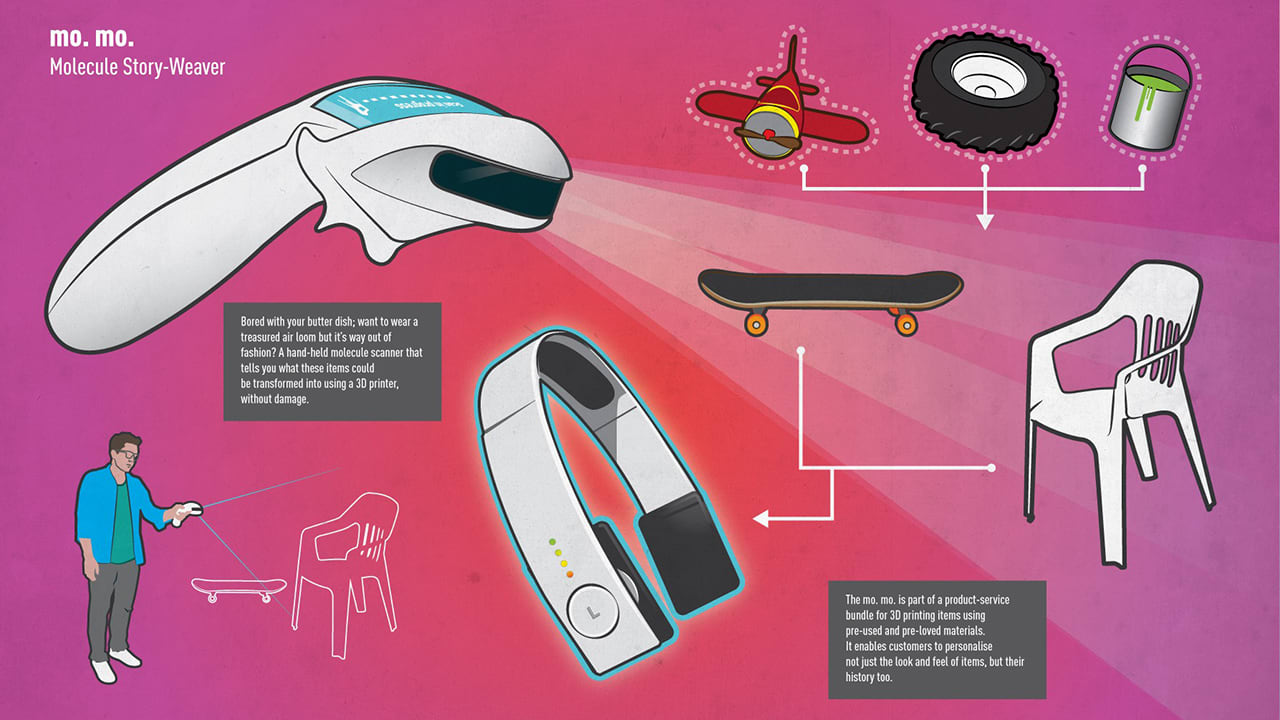 5 Visions For The Consumer Products Of 2030 - Fast Company