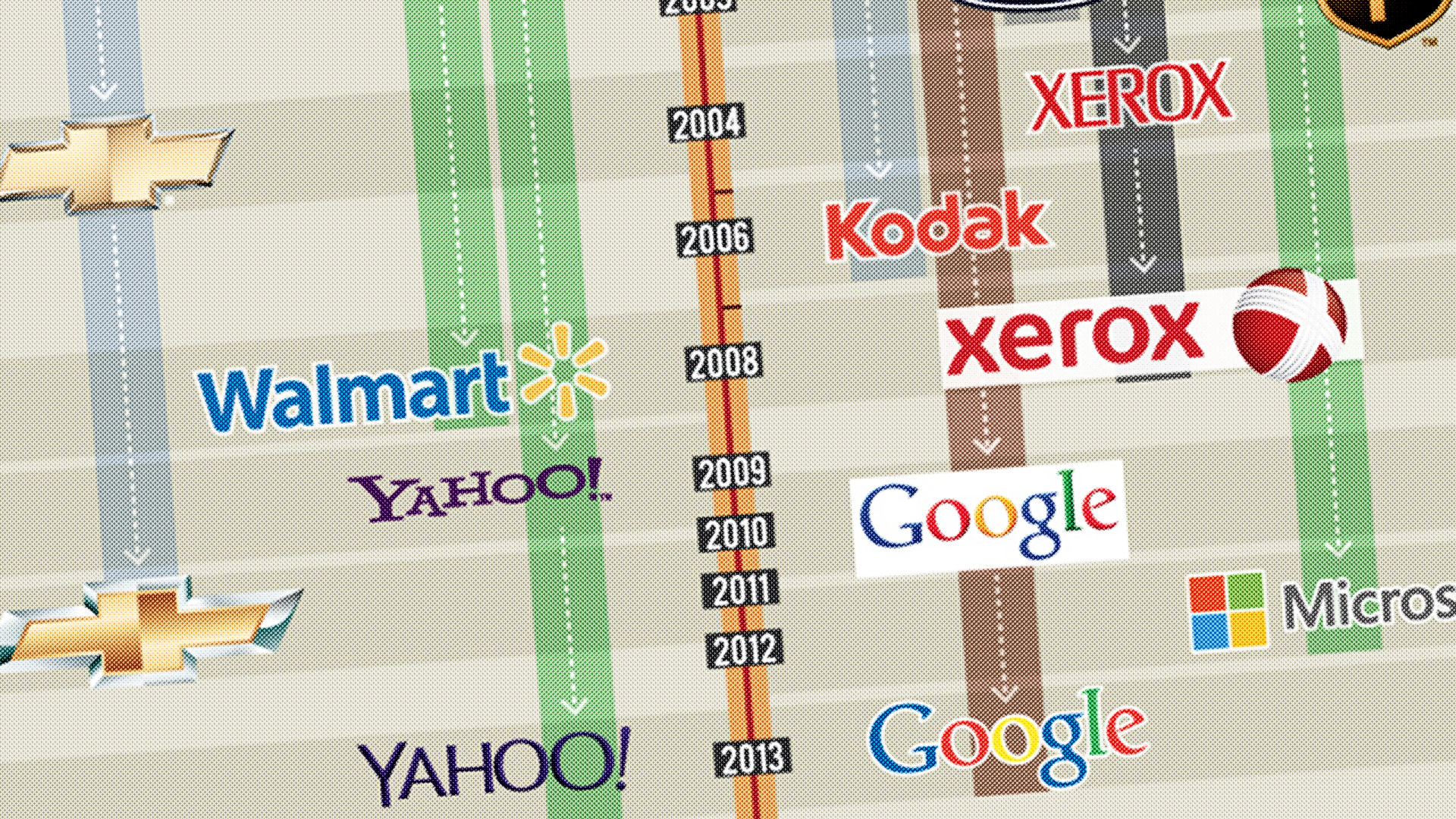 See How Your Favorite Brands’ Logos Have Evolved Over The Decades ...