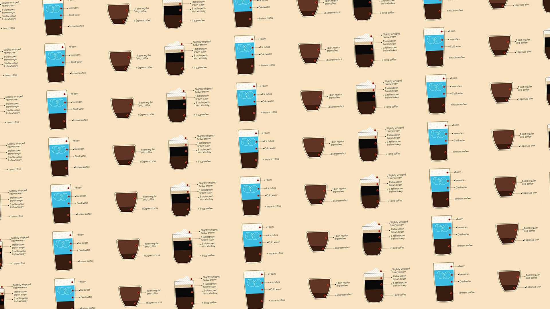 Infographic: See 31 Of The Most Popular Coffee Concoctions From Around ...