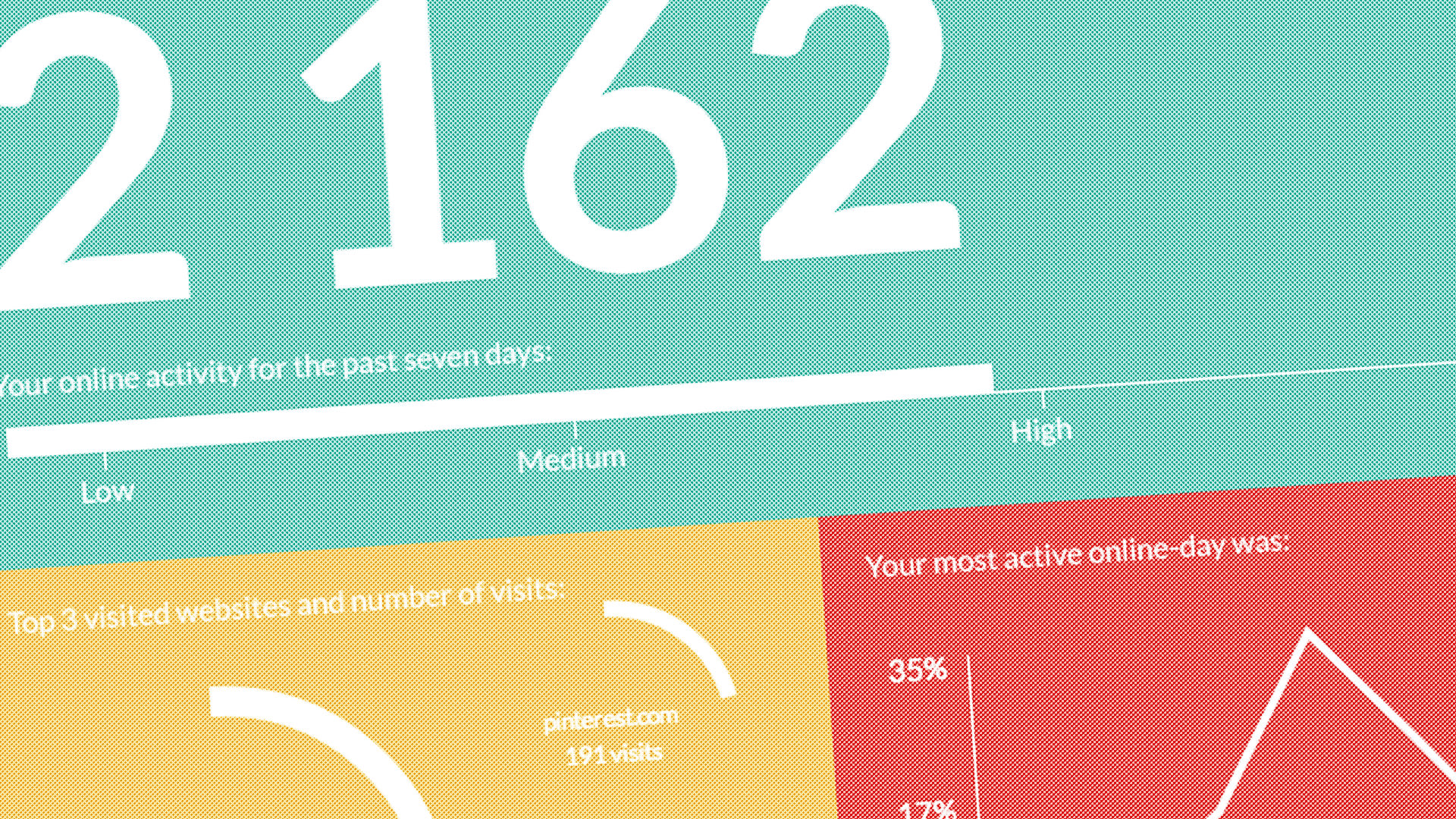 Get A Snapshot Of Your Browsing Habits With This "Internet-Selfie" Tool ...