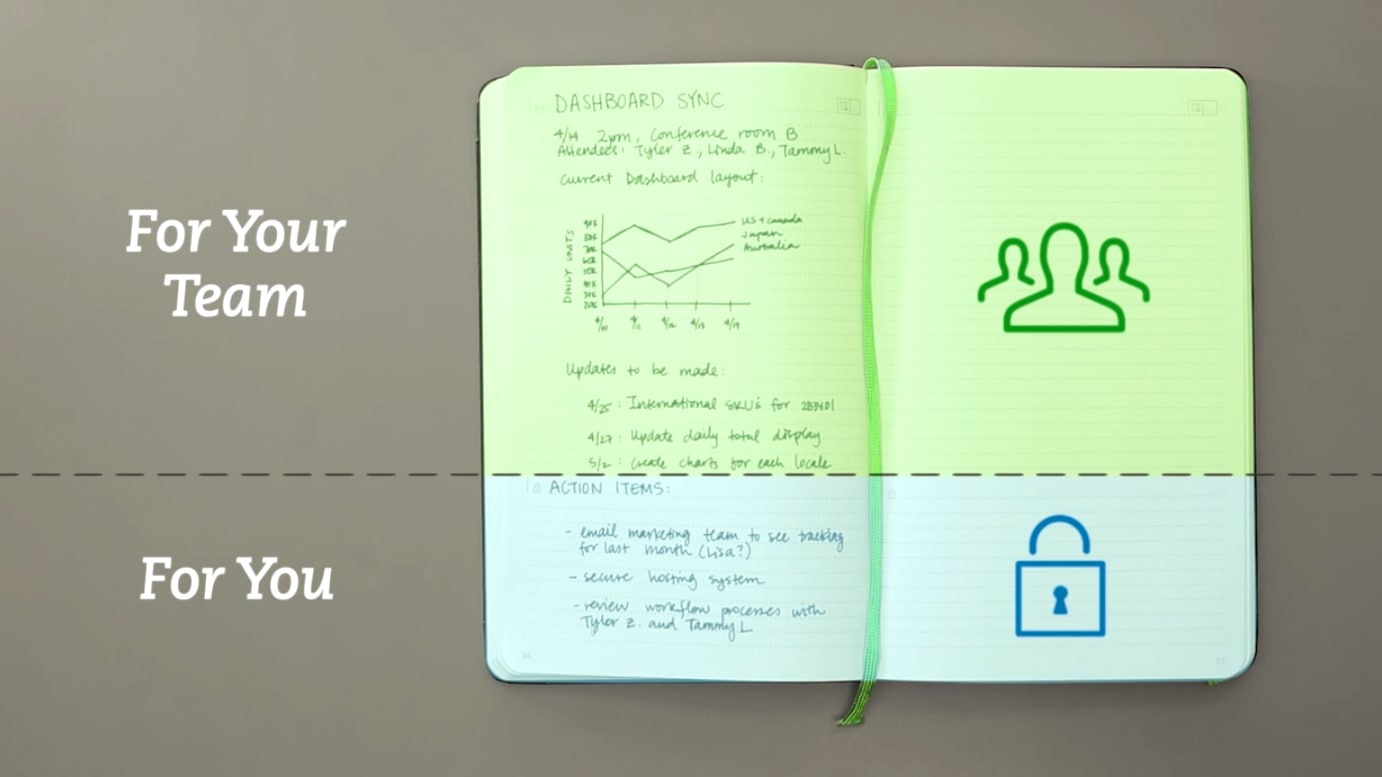 Evernote And Moleskine Team Up To Create Smart Business Notebook - Fast ...