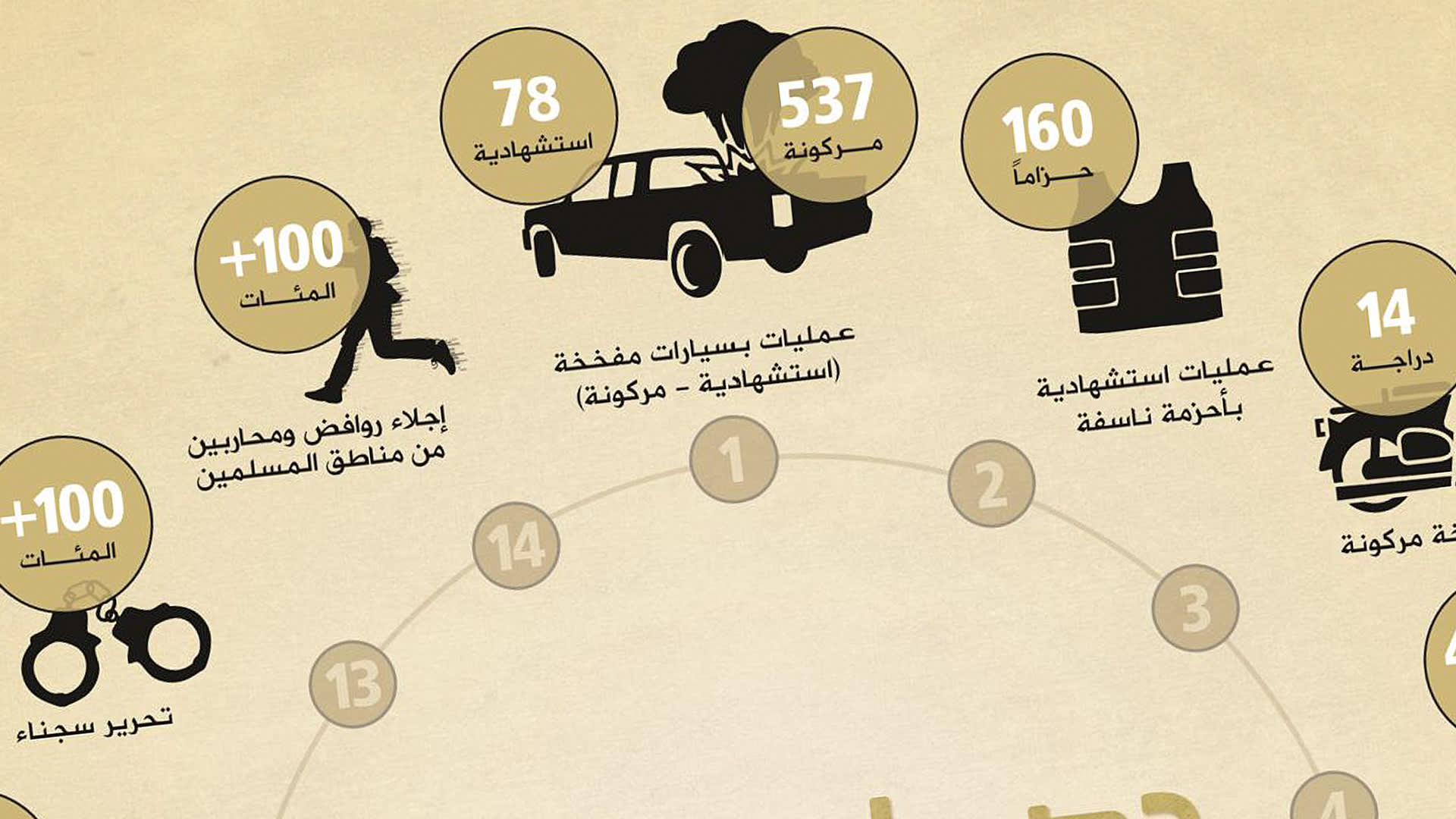 The Infographics Of Terror: ISIS's Illustrated Propaganda War - Fast ...