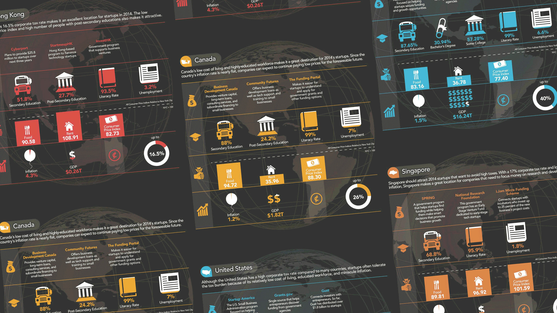 The Five Best Places In The World To Start A Company (Infographic ...