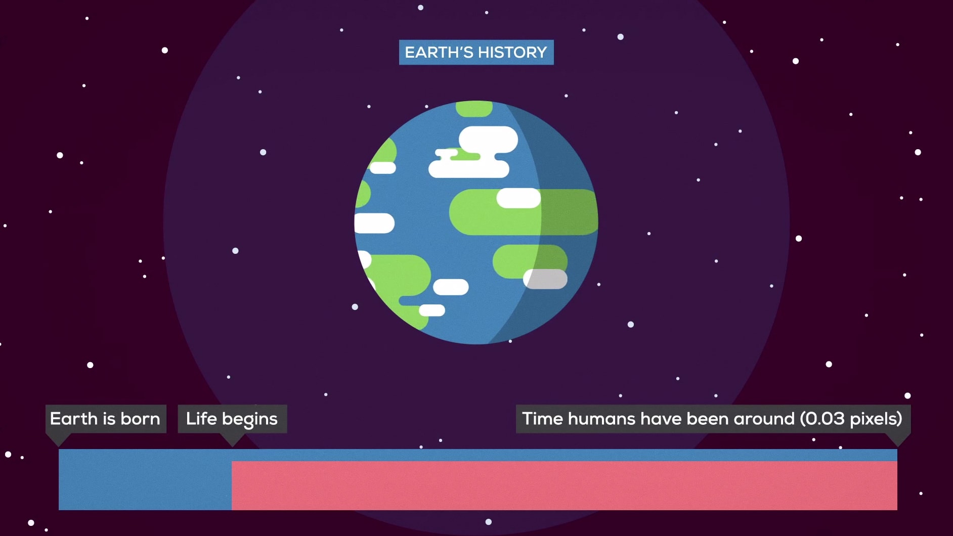 Watch It: Everything About Planet Earth Explained In One Simple ...