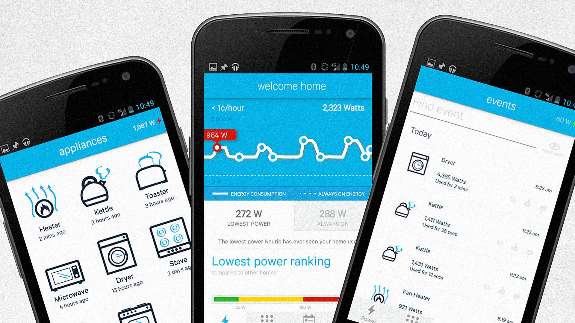 One Single Device To Turn All Your Dumb Gadgets Into Slightly Smarter ...