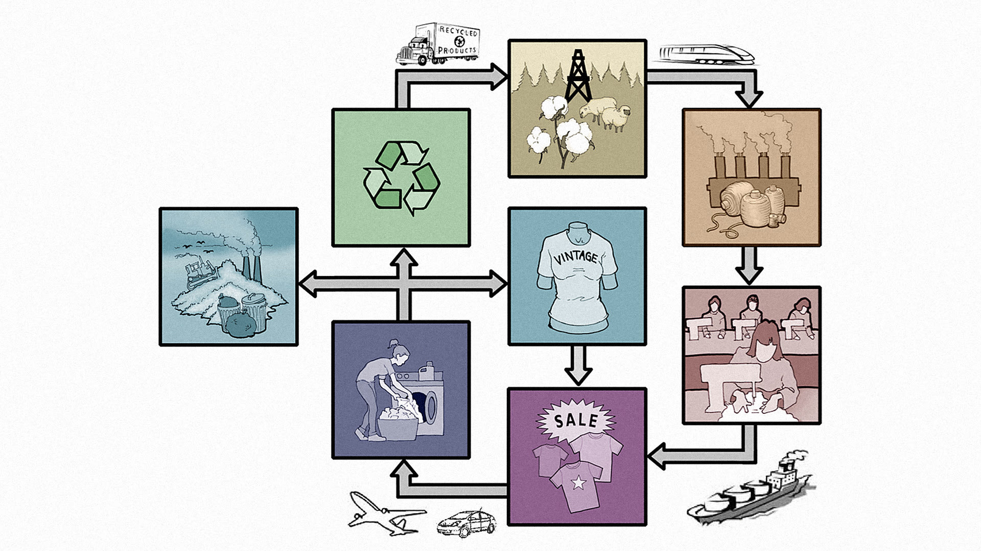 This New App Turns Reducing Your Carbon Footprint Into A Game - Fast ...