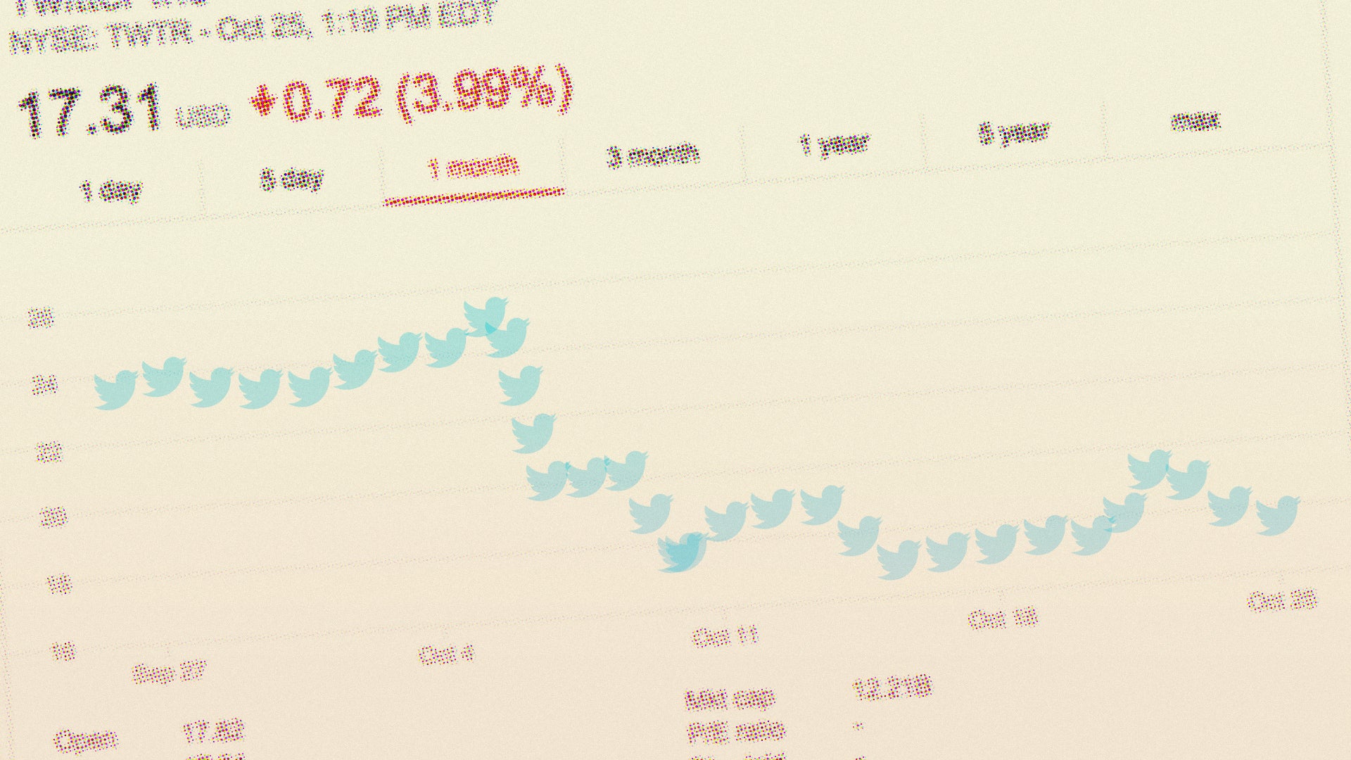 Twitter Earnings: Six Things To Look For-From User Growth to Staff ...