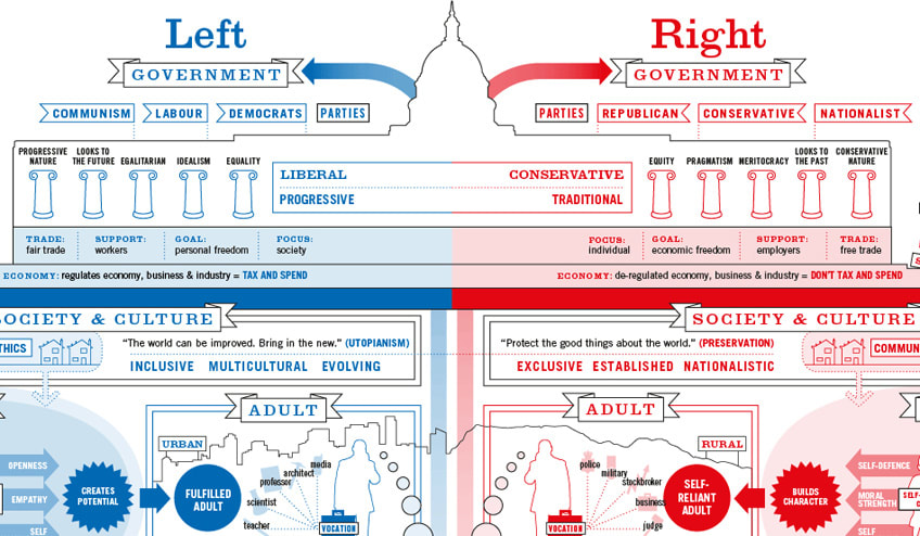 Infographic Of The Day: Liberals And Conservatives Raise Kids ...