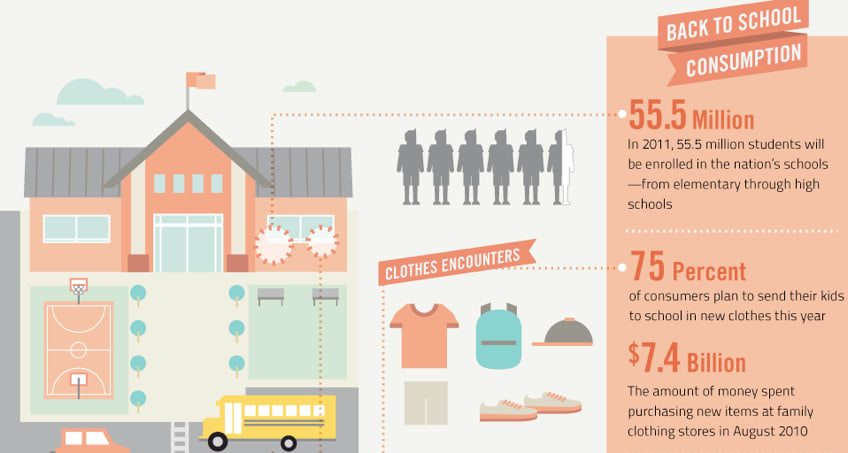 Infographic Of The Day: Is School A Waste? - Fast Company