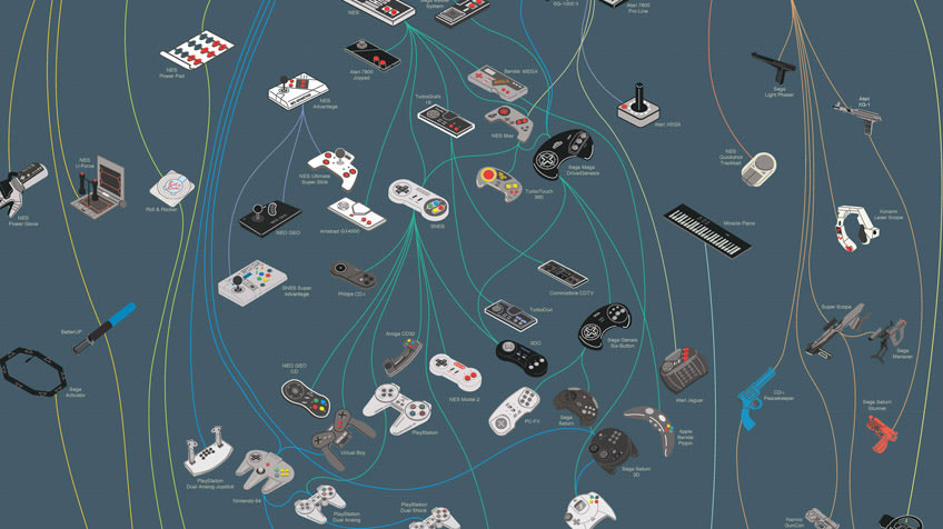 Infographic Of The Day: A Family Tree For Video Game Controllers - Fast ...