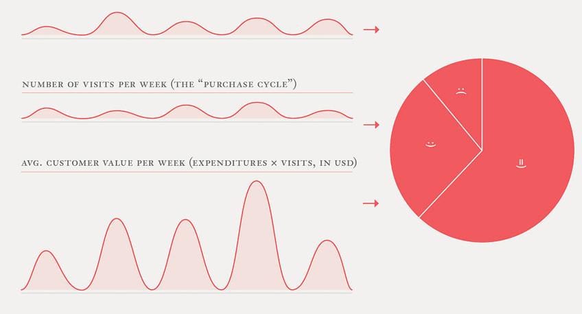 Infographic Of The Day: What's The Value Of A New Customer? - Fast Company